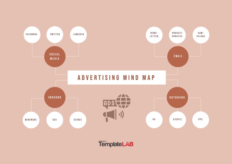 33 Free Mind Map Templates & Examples (Word,PowerPoint,PSD)