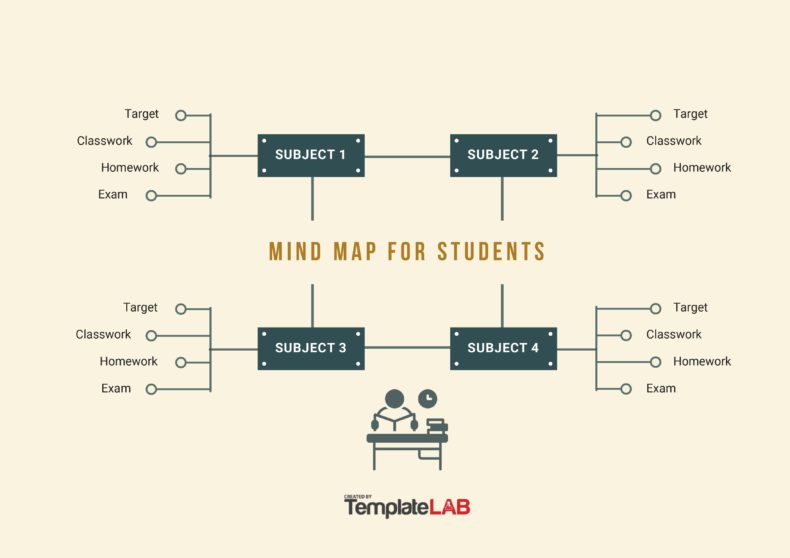 33 Free Mind Map Templates & Examples (Word,PowerPoint,PSD)