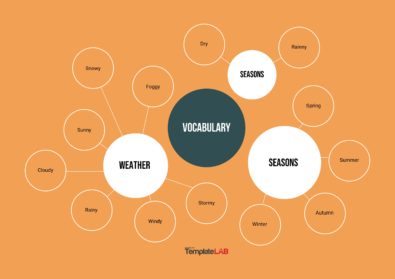 33 Free Mind Map Templates & Examples (Word,PowerPoint,PSD)