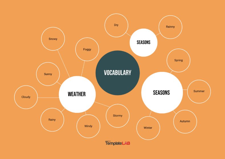 33 Free Mind Map Templates & Examples (Word,PowerPoint,PSD)