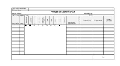40 Free Process Map Templates (Excel, PowerPoint, Word)