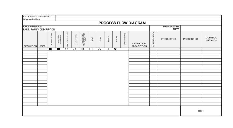 40 Free Process Map Templates (Excel, PowerPoint, Word)