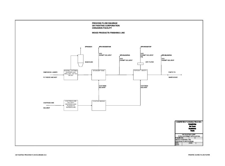 40 Free Process Map Templates (Excel, PowerPoint, Word)