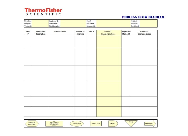 40 Free Process Map Templates (Excel, PowerPoint, Word)
