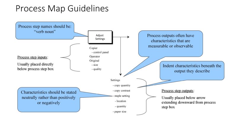 40 Free Process Map Templates (Excel, PowerPoint, Word)