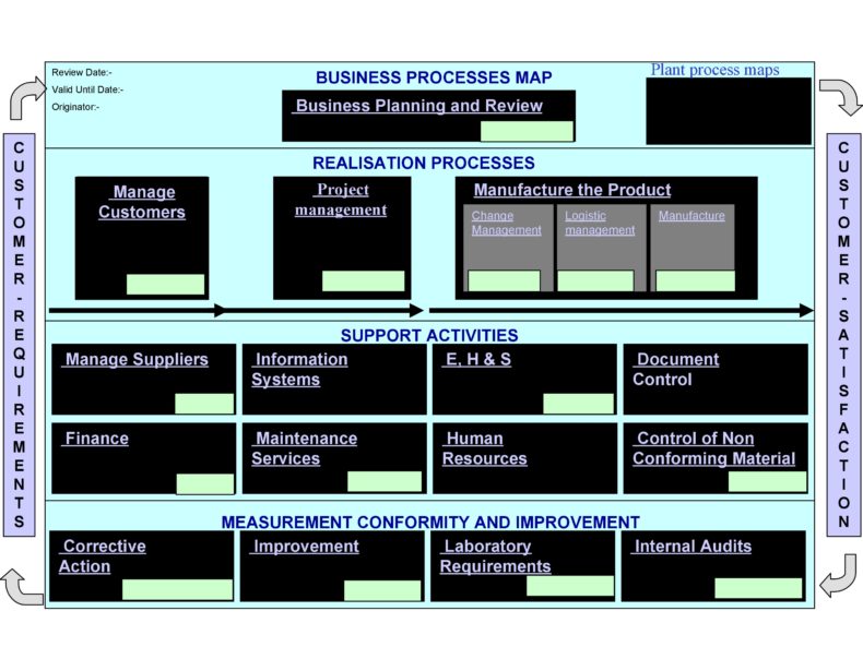 40 Free Process Map Templates (Excel, PowerPoint, Word)