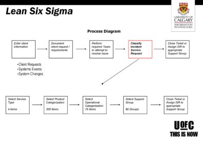 40 Free Process Map Templates (Excel, PowerPoint, Word)