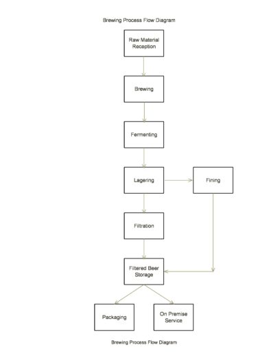 40 Free Process Map Templates (Excel, PowerPoint, Word)