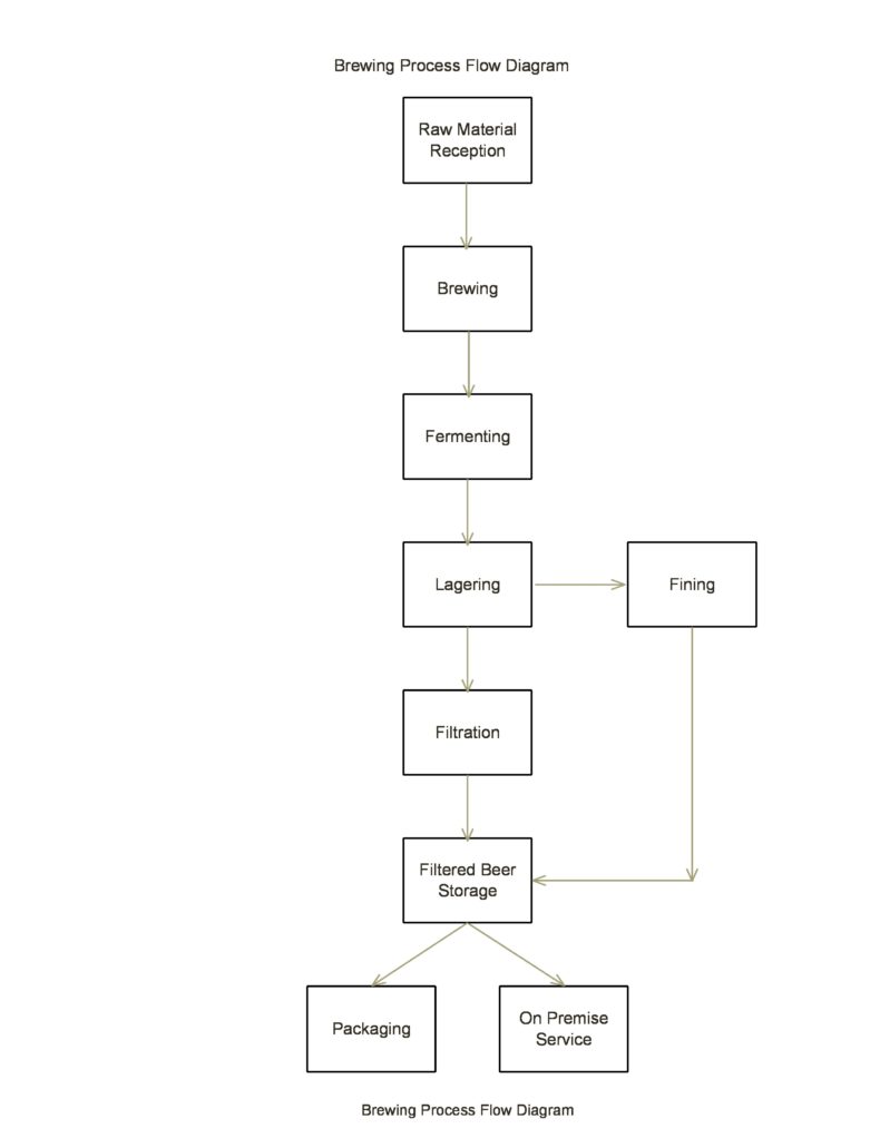 40 Free Process Map Templates (Excel, PowerPoint, Word)