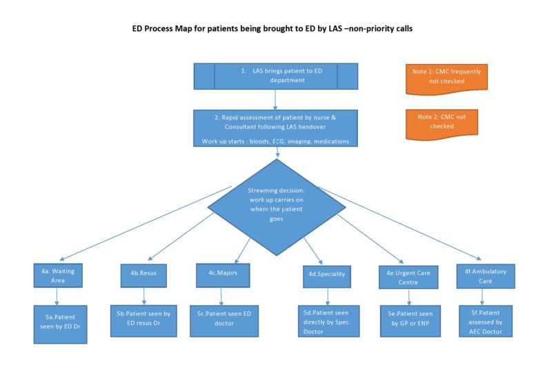 40 Free Process Map Templates (Excel, PowerPoint, Word)