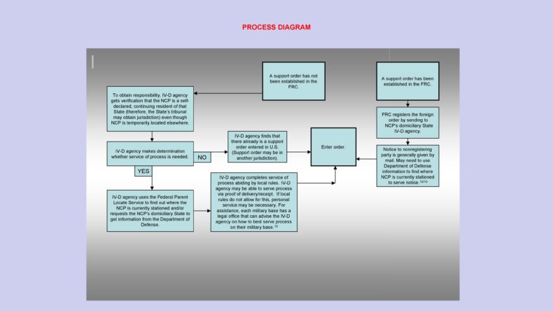 40 Free Process Map Templates (Excel, PowerPoint, Word)