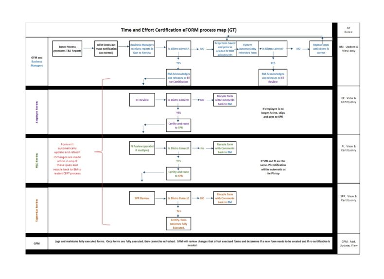 40 Free Process Map Templates (Excel, PowerPoint, Word)