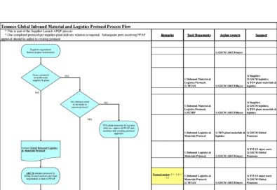 40 Free Process Map Templates (excel, Powerpoint, Word)