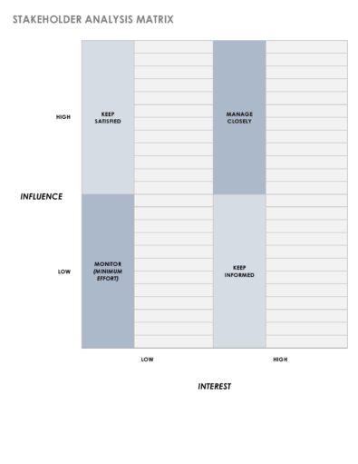 28 Stakeholder Map Templates (Word, Excel & PowerPoint)