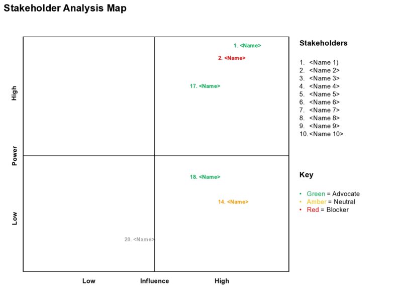 27 Stakeholder Map Templates (Word, Excel & PowerPoint)