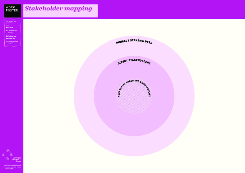 27 Stakeholder Map Templates (Word, Excel & PowerPoint)