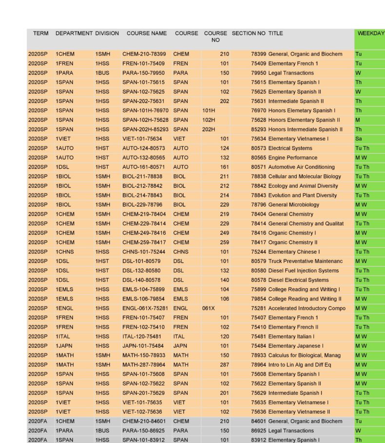 37 Printable Time Blocking Templates [Weekly, Daily, Monthly]