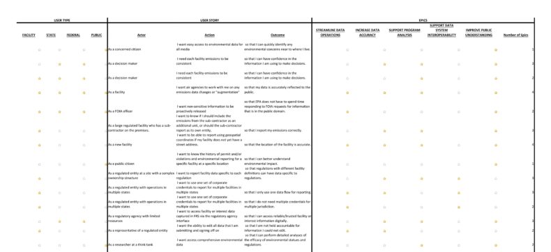 39 plantillas ágiles de historias de usuario (Word y Excel) - Mundo ... 39 plantillas ágiles de historias de usuario (Word y Excel) - Mundo ...