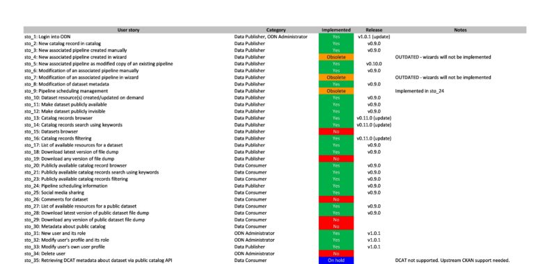 39 Agile User Story Templates (Word & Excel) ᐅ TemplateLab