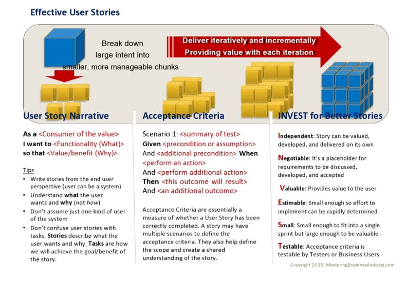39 Agile User Story Templates (Word & Excel) ᐅ TemplateLab