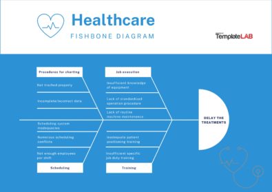 25 Great Fishbone Diagram Templates & Examples [Word, Excel, PPT]