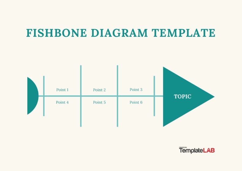 25 Great Fishbone Diagram Templates & Examples [Word, Excel, PPT]