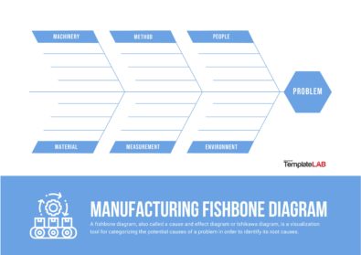 25 Great Fishbone Diagram Templates & Examples [Word, Excel, PPT]