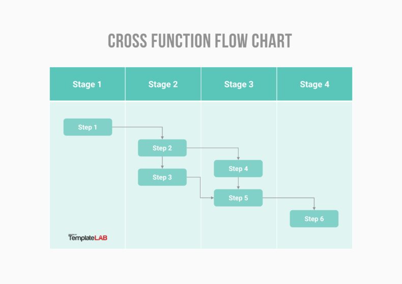 26 Fantastic Flow Chart Templates [Word, Excel, Power Point]