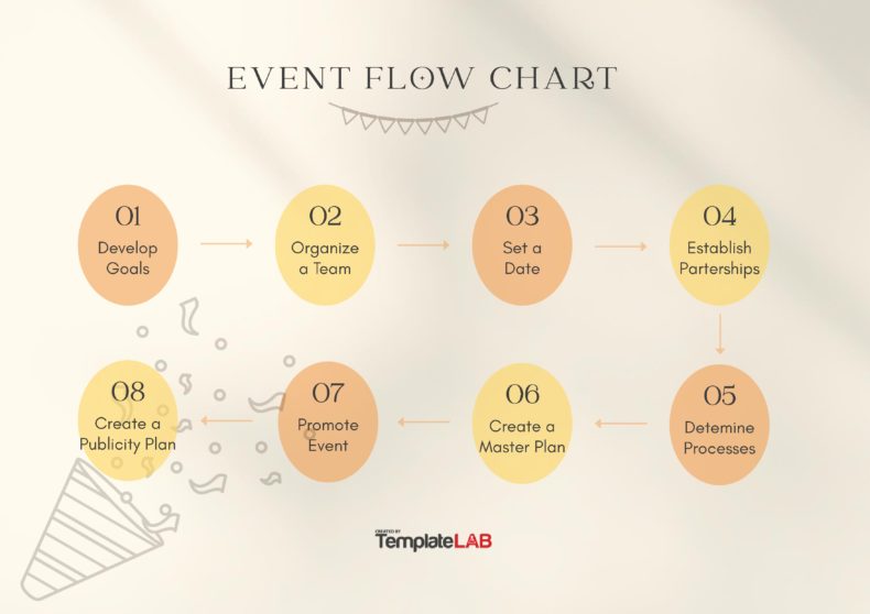 26 Fantastic Flow Chart Templates [Word, Excel, Power Point]