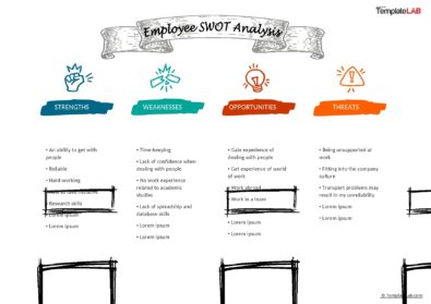 35 Powerful SWOT Analysis Templates & Examples