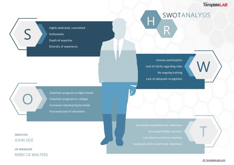 26 Powerful SWOT Analysis Templates & Examples