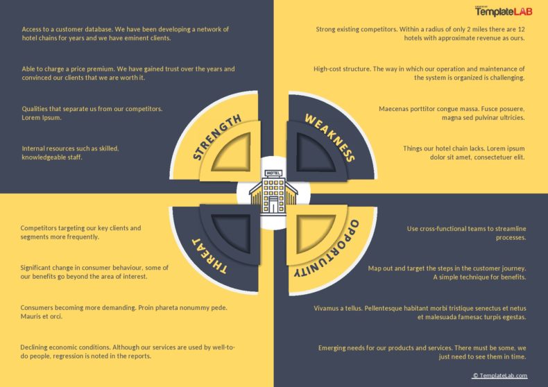 26 Powerful SWOT Analysis Templates & Examples