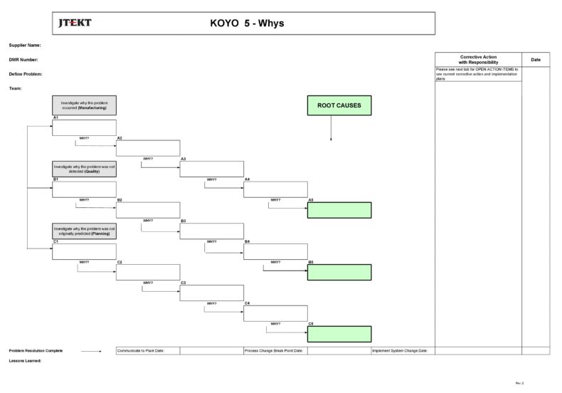 40 Effective 5 Whys Templates & Examples ᐅ TemplateLab