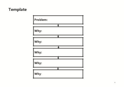 40 Effective 5 Whys Templates & Examples ᐅ TemplateLab