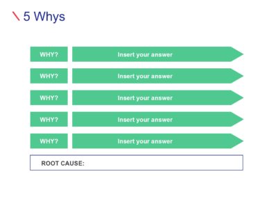 40 Effective 5 Whys Templates & Examples ᐅ TemplateLab