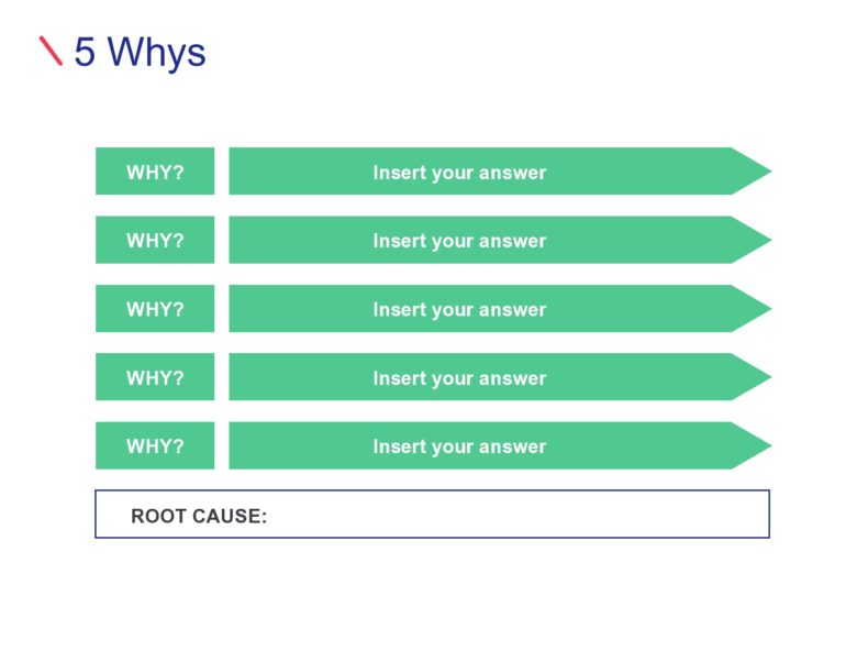 40 Effective 5 Whys Templates & Examples ᐅ TemplateLab