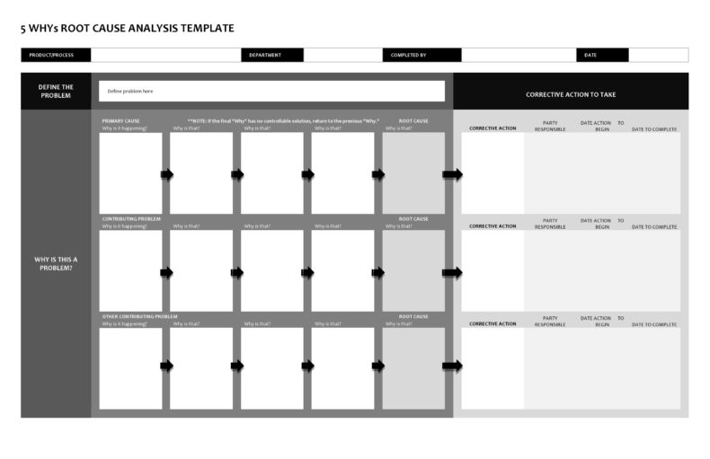 40 Effective 5 Whys Templates & Examples ᐅ TemplateLab