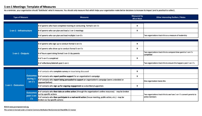 40 Best One to One Meeting Templates (100% Free)