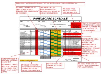 42 Fillable Panel Schedule Templates (Excel & Word) ᐅ TemplateLab