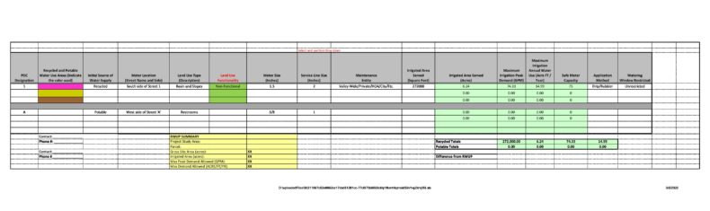 40 Perfect Project Summary Templates (+Examples)