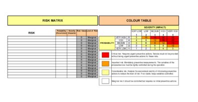 40 Handy Risk Matrix Templates (Excel / Word) ᐅ TemplateLab