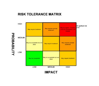 40 Handy Risk Matrix Templates (Excel / Word) ᐅ TemplateLab