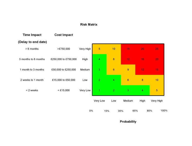 40 Handy Risk Matrix Templates (Excel / Word) ᐅ TemplateLab