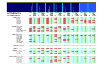 42 Handy Risk Matrix Templates (Excel / Word) ᐅ TemplateLab