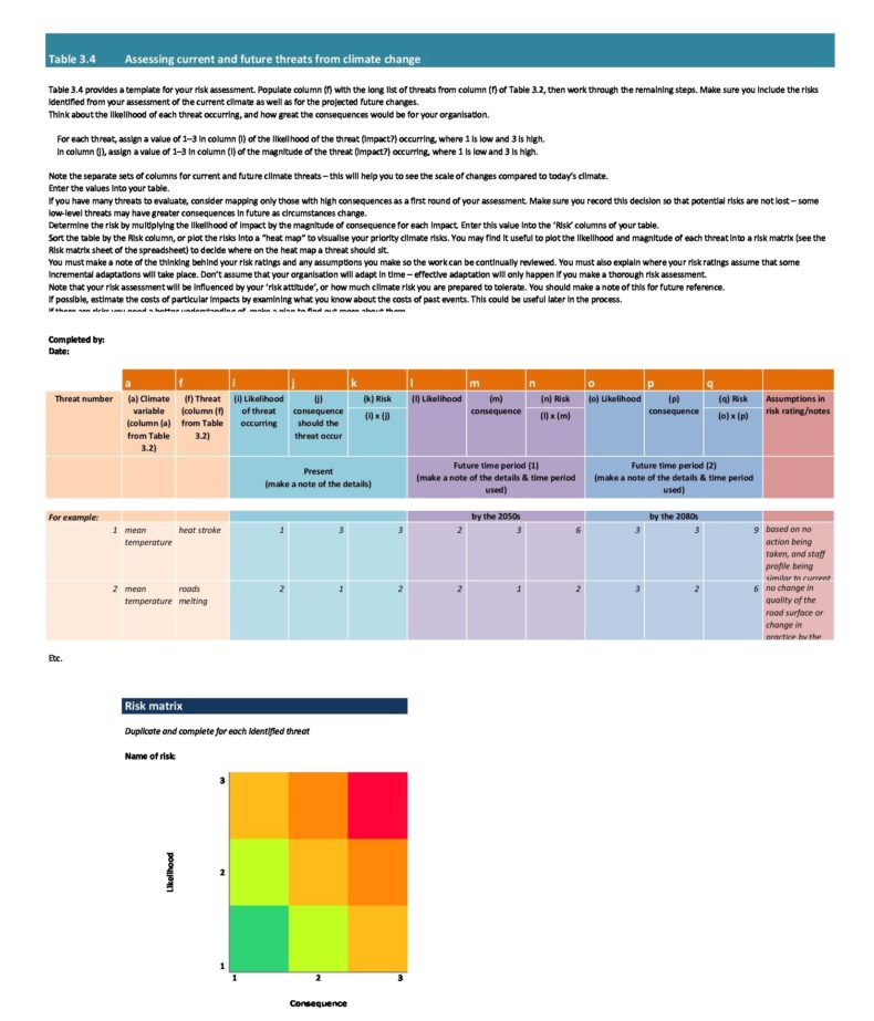 42 Handy Risk Matrix Templates (Excel / Word) ᐅ TemplateLab