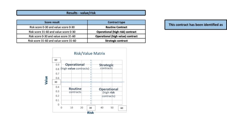 42 Handy Risk Matrix Templates (Excel / Word) ᐅ TemplateLab