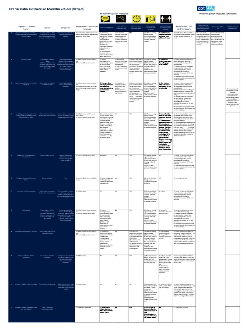 42 Handy Risk Matrix Templates (Excel / Word) ᐅ TemplateLab