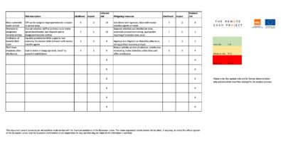 42 Handy Risk Matrix Templates (Excel / Word) ᐅ TemplateLab