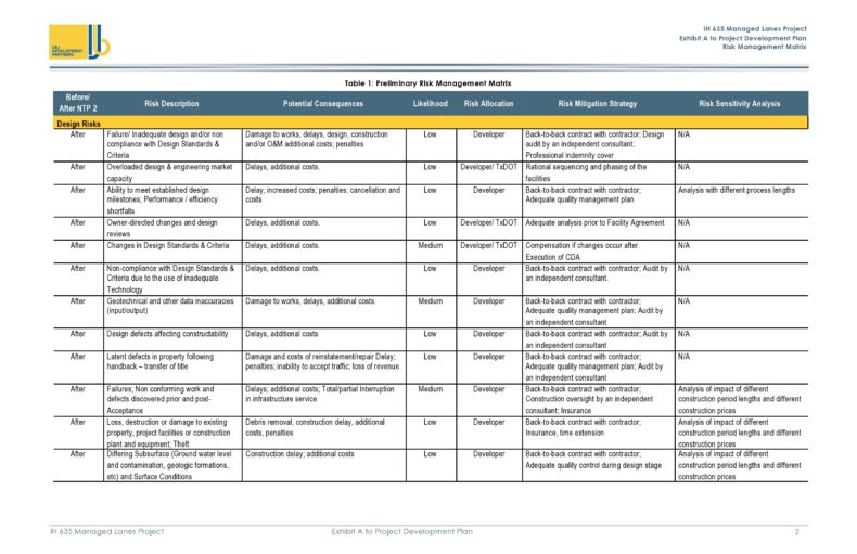 42 Handy Risk Matrix Templates (Excel / Word) ᐅ TemplateLab