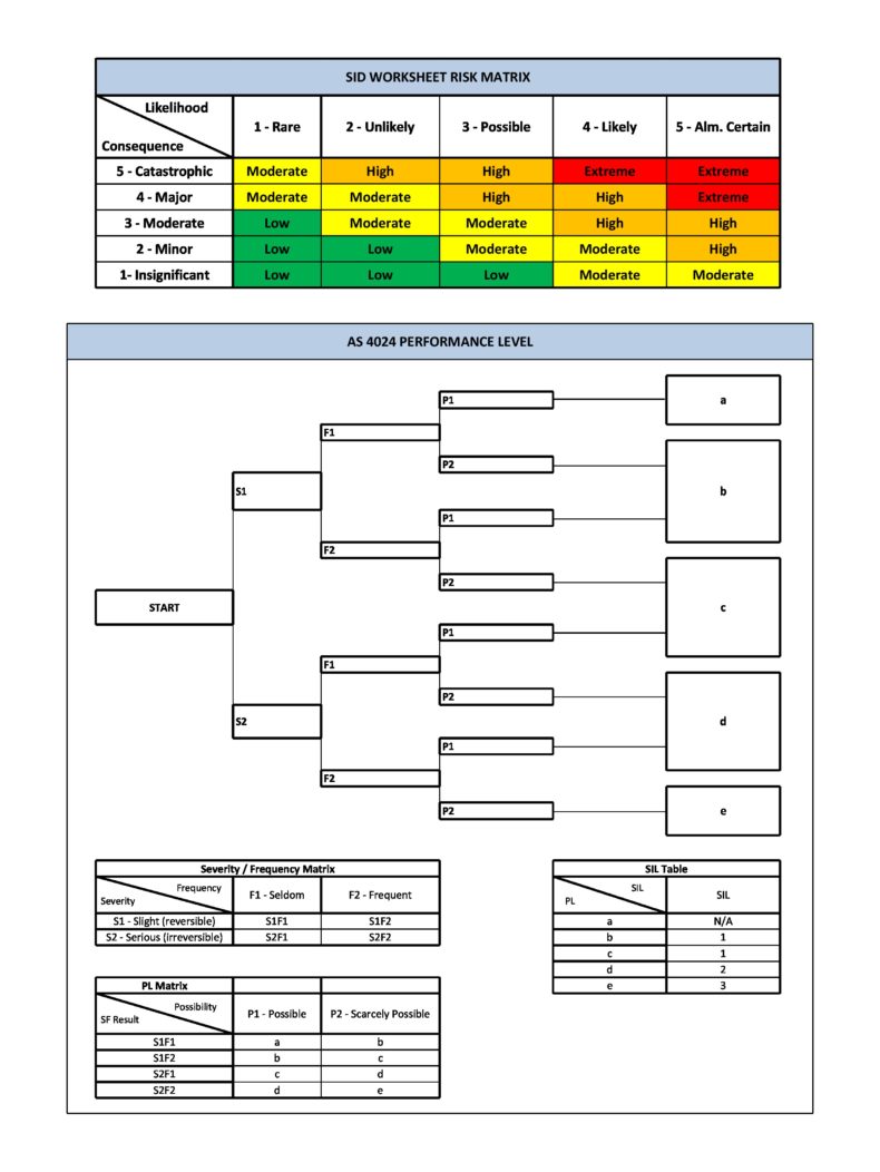 42 Handy Risk Matrix Templates (Excel / Word) ᐅ TemplateLab